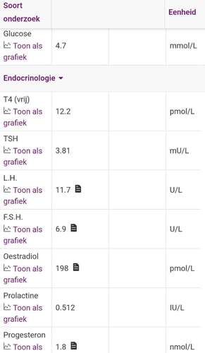 Progesteron tekort | 1 | 24baby Forum