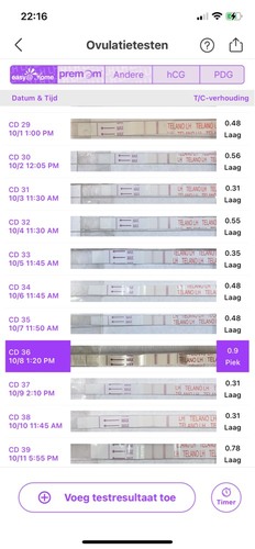 Bruine afscheiding/menstruatie | 1 | 24baby Forum