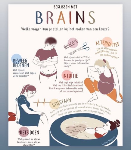 Inleiden, welke vragen/alternatieven? | bevalling | 1 | 24baby Forum