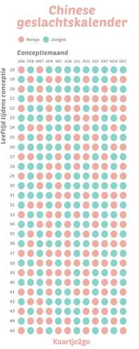 Chinese geslachtskalender | 1 | 24baby Forum