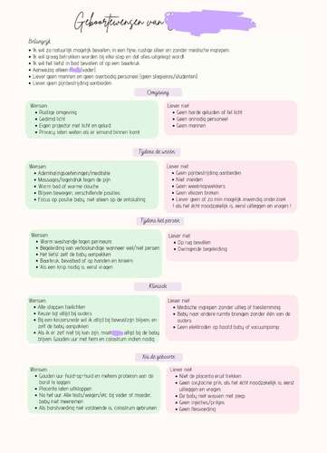 Geboorteplan tips? bevalling | 1 | 24baby Forum